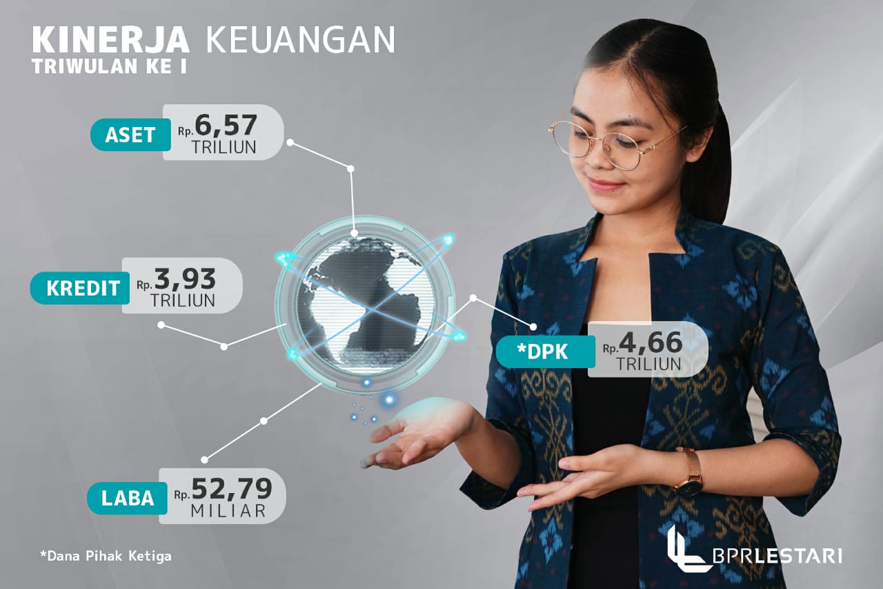 Bukukan Aset Rp 7,7 T, BPR Lestari Group Catat Kinerja Positif - Bali Politika